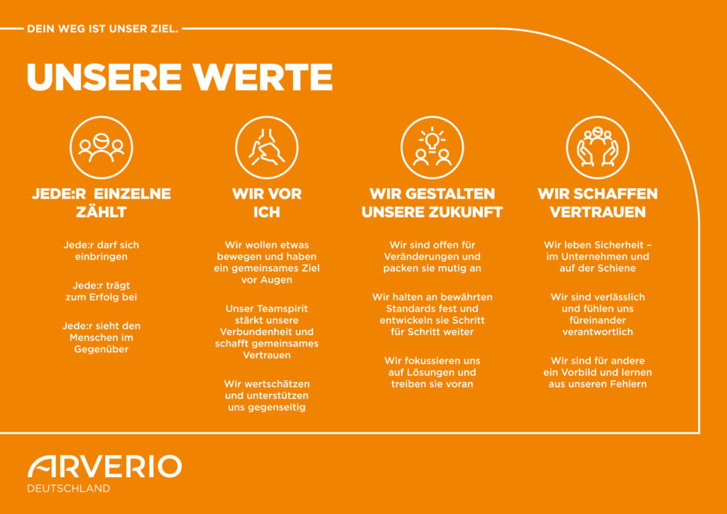 Über Uns - Arverio Karriere